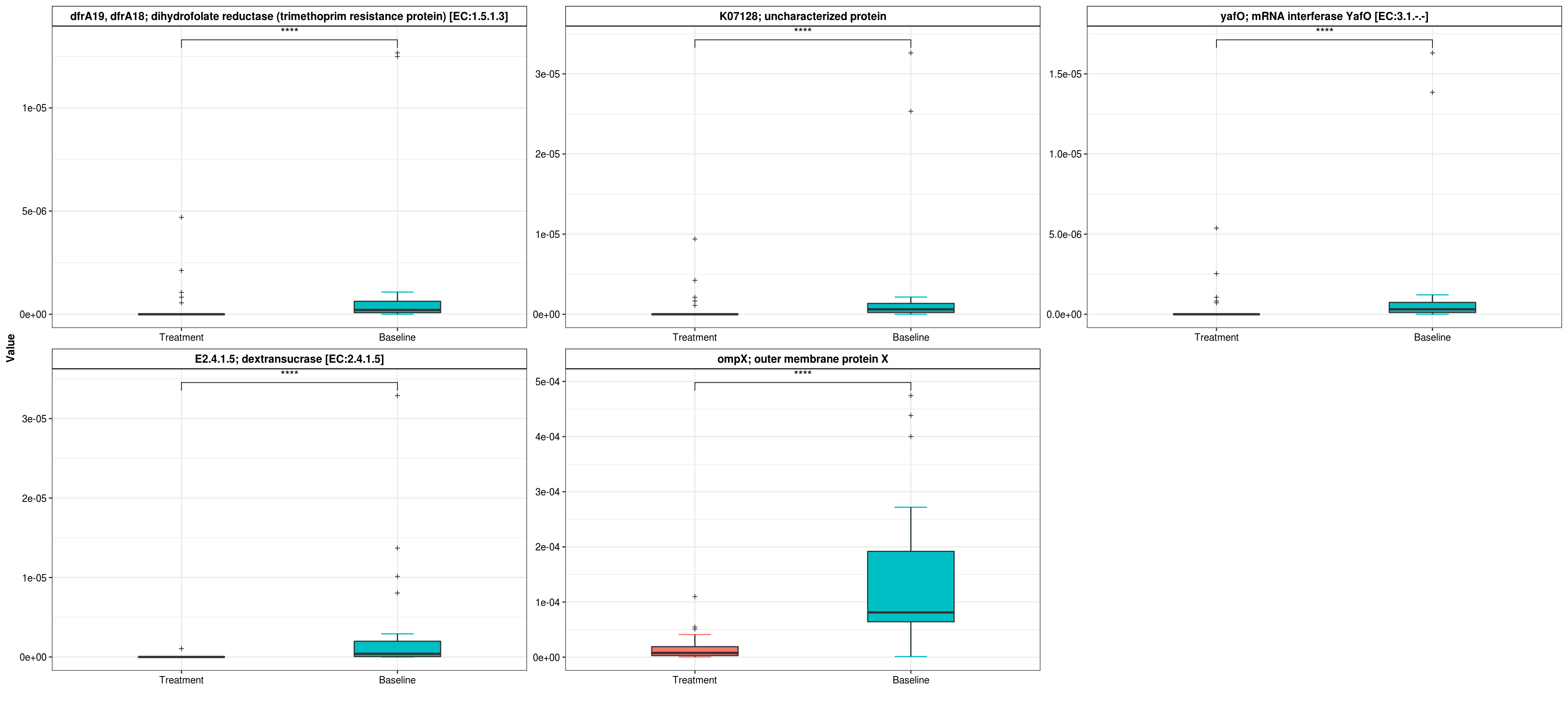 Chapter 6 PICRUSt2 | Functional analysis